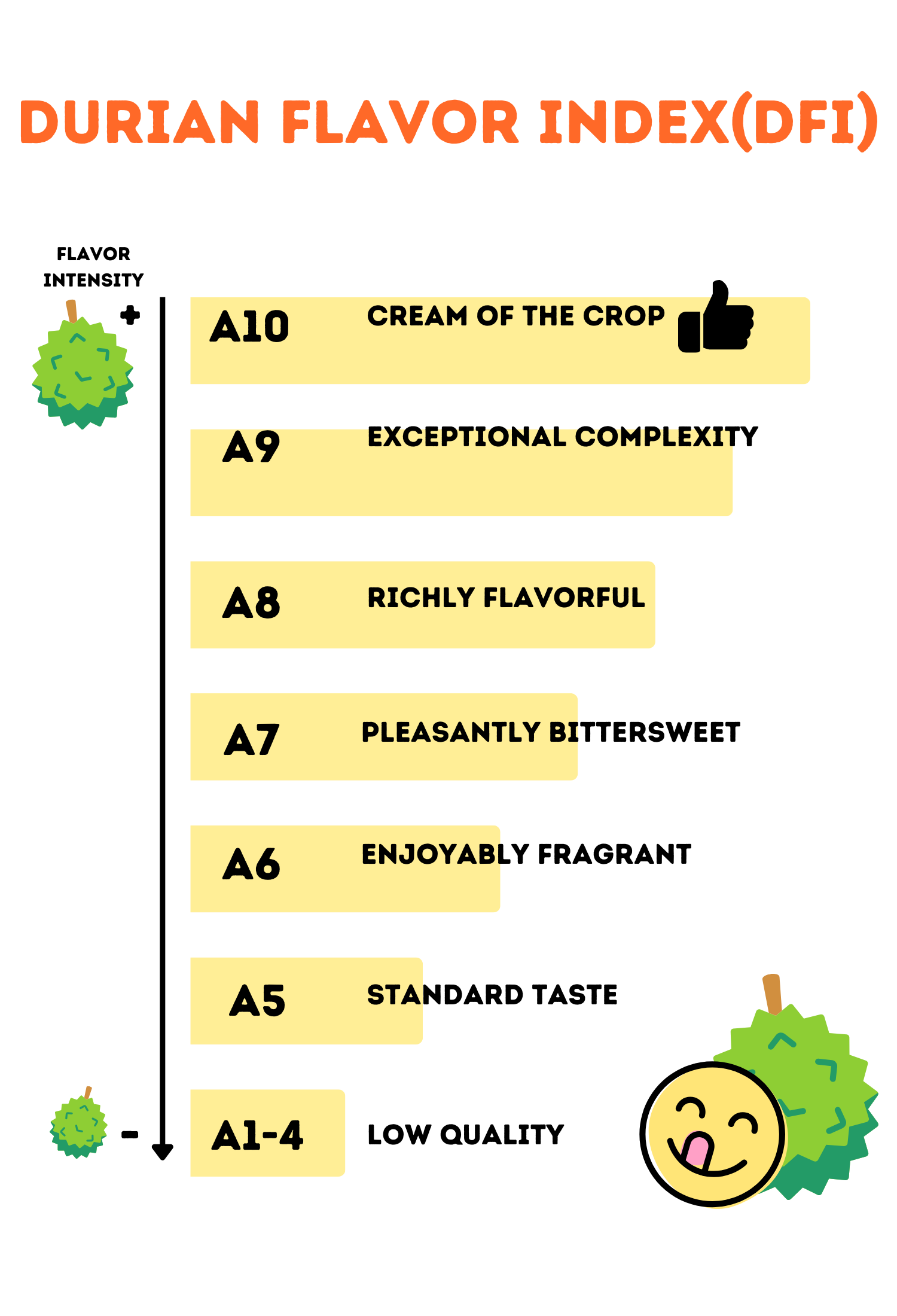 Durian Guide - How To Choose The Best Durian - Durian Delivery Singapore